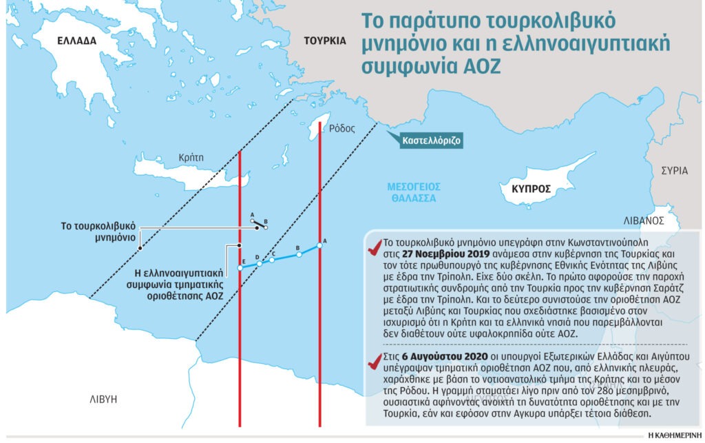 Τουρκολιβυκό μνημόνιο: Αποδομώντας τον τουρκικό μαξιμαλισμό - ΟΜΙΛΟΣ ...